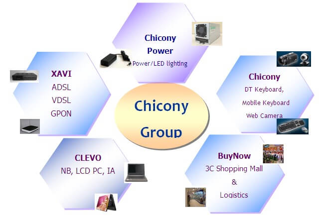 About - ChiconyPower(群光電能)